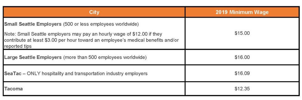 What You Need to Know: Washington's New Minimum Wage - Xenium HR